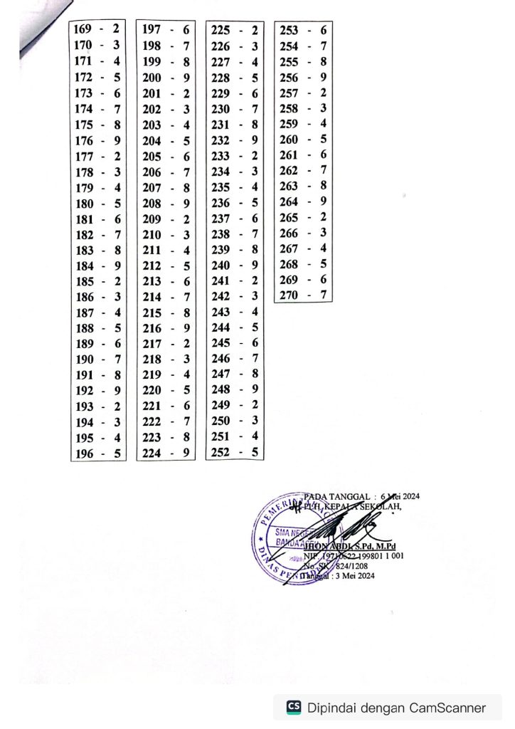 Pengumuman Kelulusan Peserta Didik Tahun Pelajaran 2023/2024 – SMAN 2 ... Pengumuman Kelulusan Peserta Didik Tahun Pelajaran 2023/2024 – SMAN 2 ...
